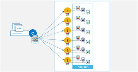 James Oconnell On Linkedin Powerflex Fault Sets What Are They And What Can We Do With Them