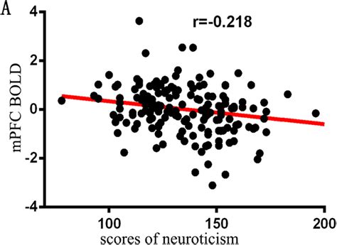 After Controlling For Age And Sex Activation In The Mpfc During Download Scientific Diagram