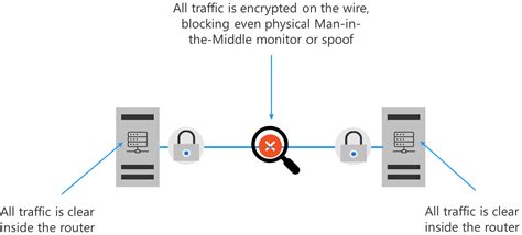 Adopting A Zero Trust Approach Throughout The Lifecycle Of Data Microsoft Security Blog