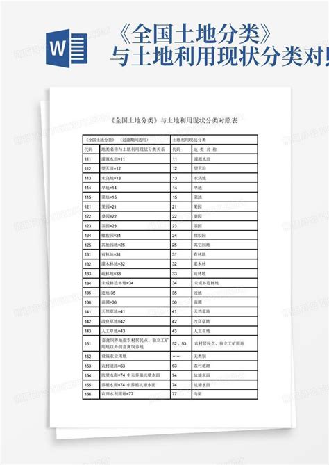 《全国土地分类》与土地利用现状分类对照表word模板下载 编号lywvyjay 熊猫办公