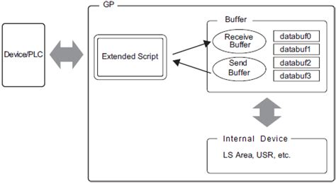 การใช้งาน Extended Script Automation 360
