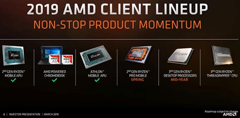 Amd Adds Rd Gen Ryzen Threadripper To Roadmap Cpu News Hexus Net