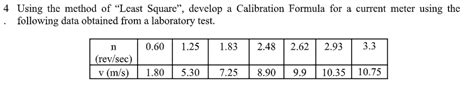 Solved Using The Method Of Least Square Develop A Chegg
