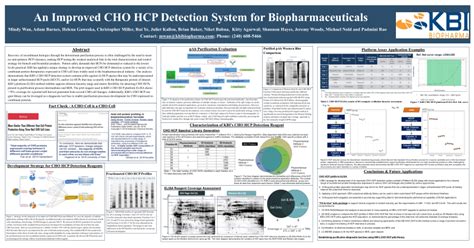 Pdf An Improved Cho Hcp Detection System For Biopharmaceuticals