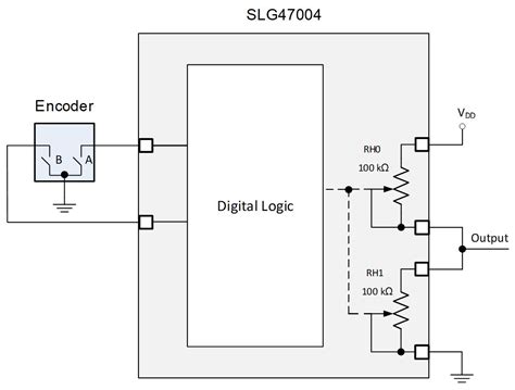 Digital Potentiometer Vs Encoder At Alejandro Harden Blog
