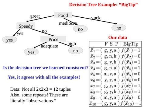 Decision Trees Cornell Computer Science