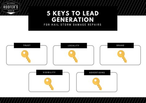 12 Effective Methods To Generate Roofing Leads