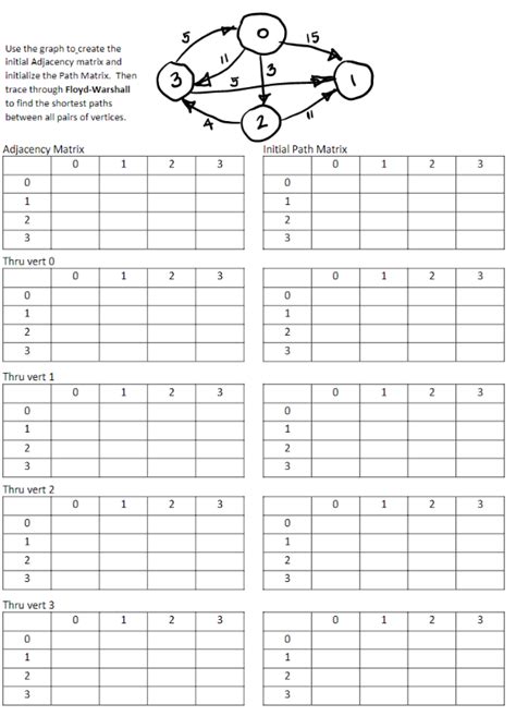 Solved Use The Graph Tocreate The Initial Adjacency Matrix