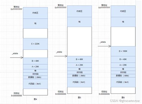 Malloc底层实现及原理总结malloc的底层实现 Csdn博客