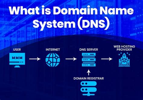 Why Is The Domain Name System DNS Important Technologie