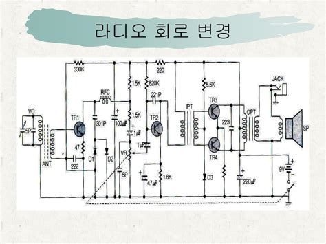 Ppt Am 라디오 전기전자회로실험 3 조 결과보고서 Powerpoint Presentation Id5909370