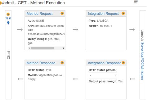 Serverless Data Product Poc Backend Part Iii Exposing R Ml Model Via