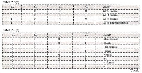 8087 Numeric Data Processor Internal Architecture Of 8087