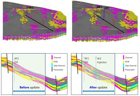 Local Update Gpt Software