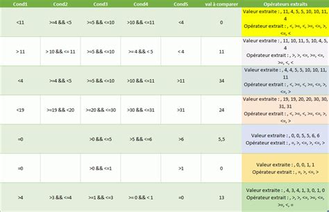 Extraction De Chiffres Et Opérateurs Avec Regex