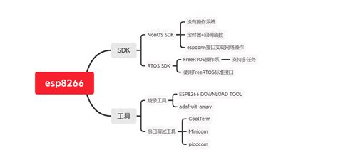 使用platformio开发吧，如果你想在esp8266上面玩rtos的话 知乎