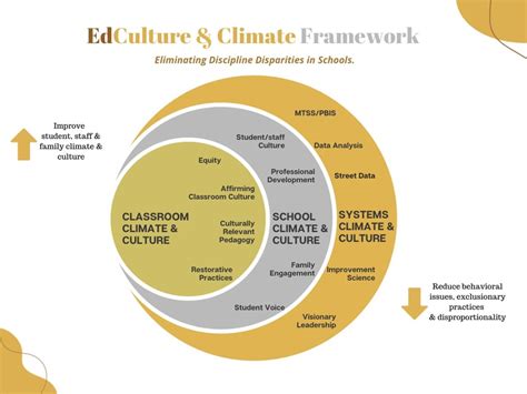 Discipline Framework