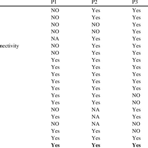 Theoretical Validation Results Of Existing And Proposed Cohesion Metrics Download Table