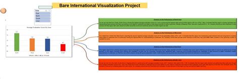 Dashboard Visualization Data Business Financial Data Pankaj Singh