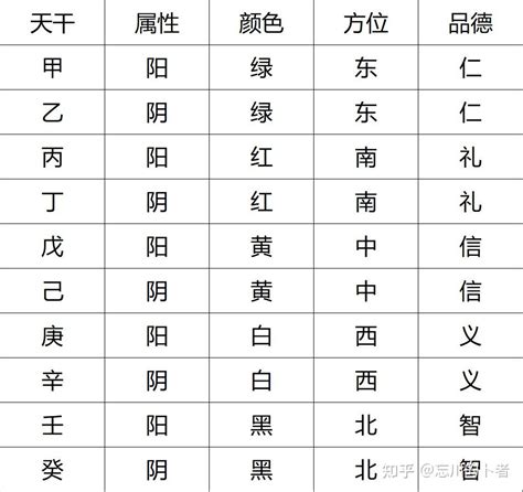 什么是天干和地支 知乎