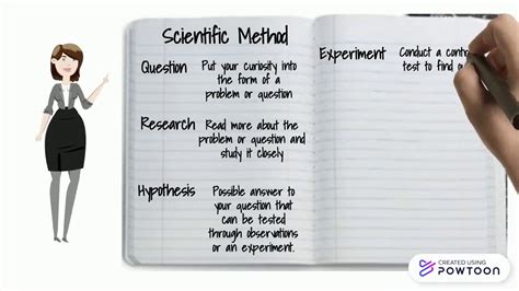 Scientific Method Guided Notes Youtube
