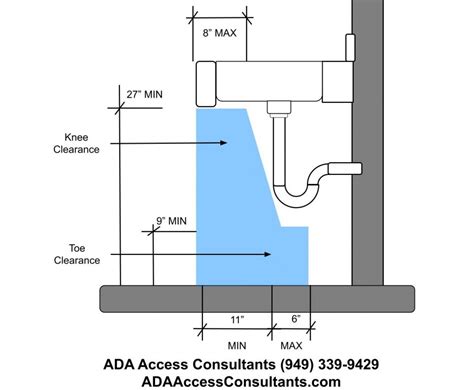 Guide To ADA Baby Changing Stations
