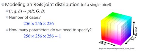 BoostCamp AI Tech Day 10 DL Basic Sequential Models Generative