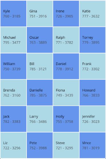 How To Achieve Alternate Row Styling On Grid Layout View In Net Maui Listview Sflistview