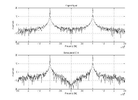 Figure 10 From An Fpga Based Digital Class D Amplifier Using Short Word