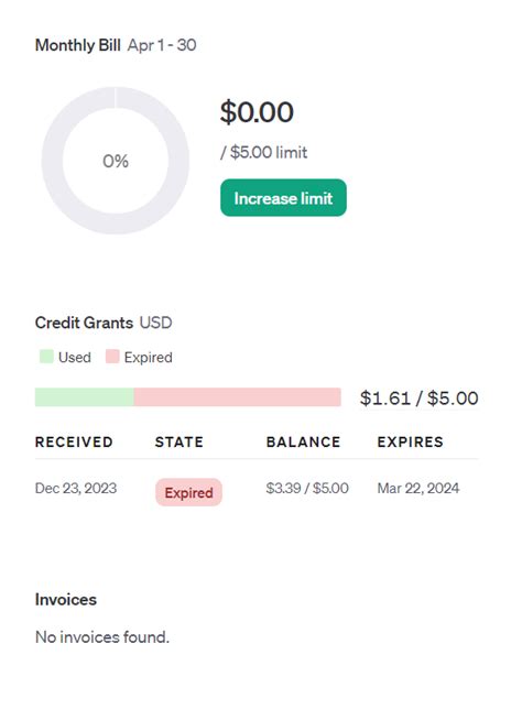 Incorrect Quota Error Message When Making Api Request Api Openai