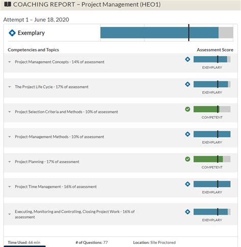 Wgu C722 Project Management Diagram Quizlet