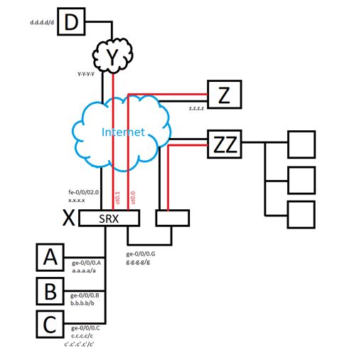 Adding A Second Local Subnet To Route Based VPN SRX
