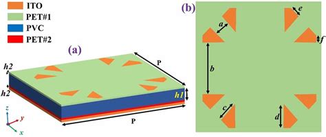 Schematic View Of A Meta Atom A Three Dimensional Itopvcito Download Scientific Diagram
