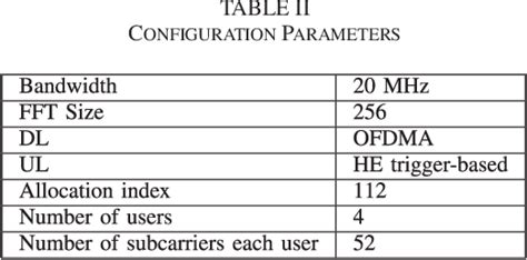 Table Ii From Design Of An Efficient Ofdma Based Multi User Key