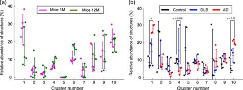 Mic‐mac An Automated Pipeline For High‐throughput Characterization And