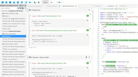Behat Is There Tool Avaialble To Check Code Quality For Gherkin Language Stack Overflow