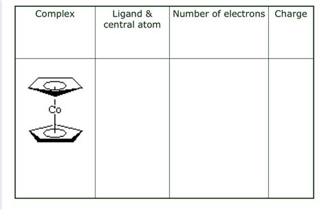 [solved] Using Ionic Method 18 Electron Rule Complex Ligand And Course Hero
