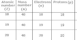 EDUCATION BLOG ISOBARS