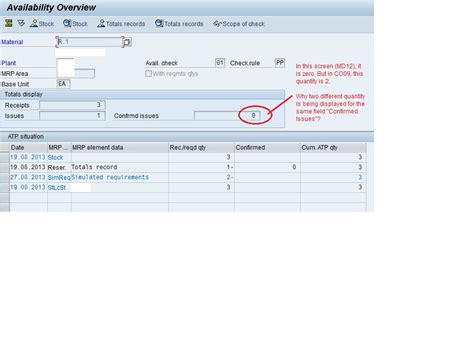 Material Availability Check Configuration SAP Community