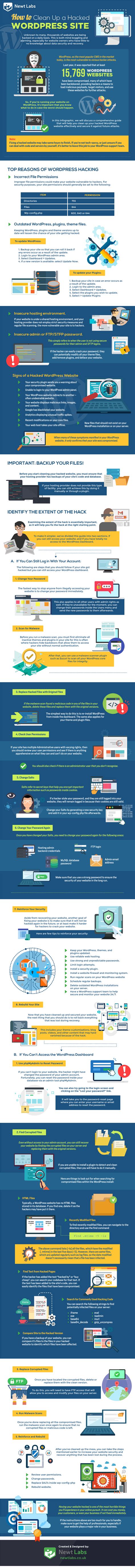 How To Clean Up A Hacked WordPress Site Infographic