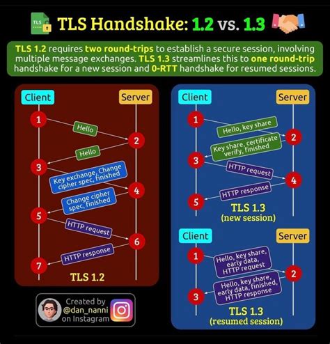 Jose Luis Ocaña Posted On Linkedin