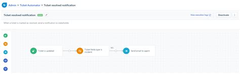workflow action after alert is set to resolved freshworks community