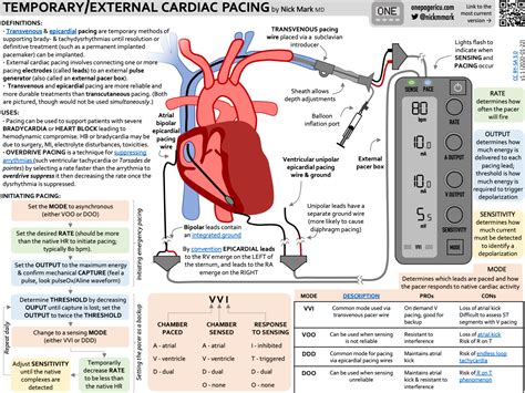 Temporary Epicardial Pacing And Sensitivity Intensive