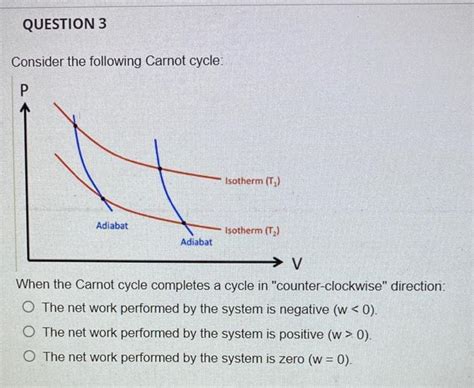 Solved Consider The Following Carnot Cycle When The Carnot