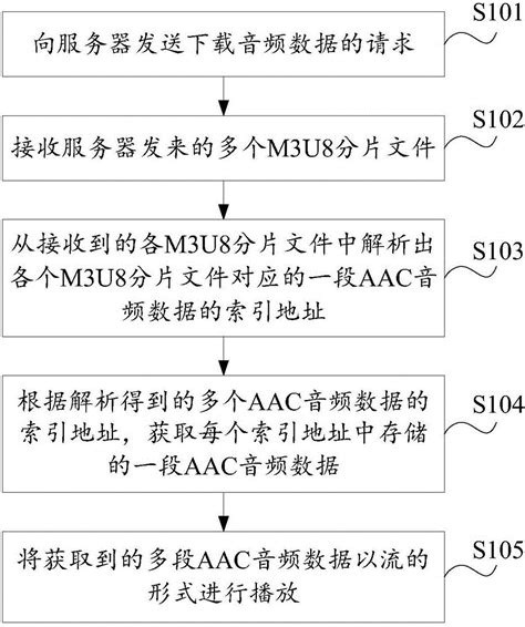 audio data playing method and device eureka patsnap