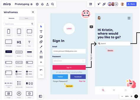 Low Fidelity Vs High Fidelity Prototypes Make The Decision At The Right Time