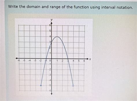 Write The Domain And Range Of The Function Using Interval Notation Filo