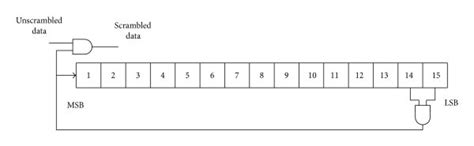 Pseudorandom Binary Sequence Generator For Data Scrambler Download