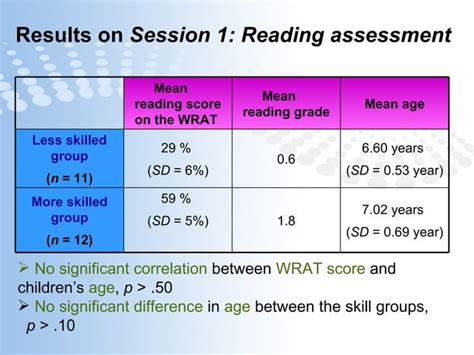 the role of discourse context in developing word form representations