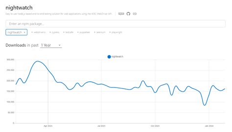 Javascript Automation Testing Tutorial A Comprehensive Guide